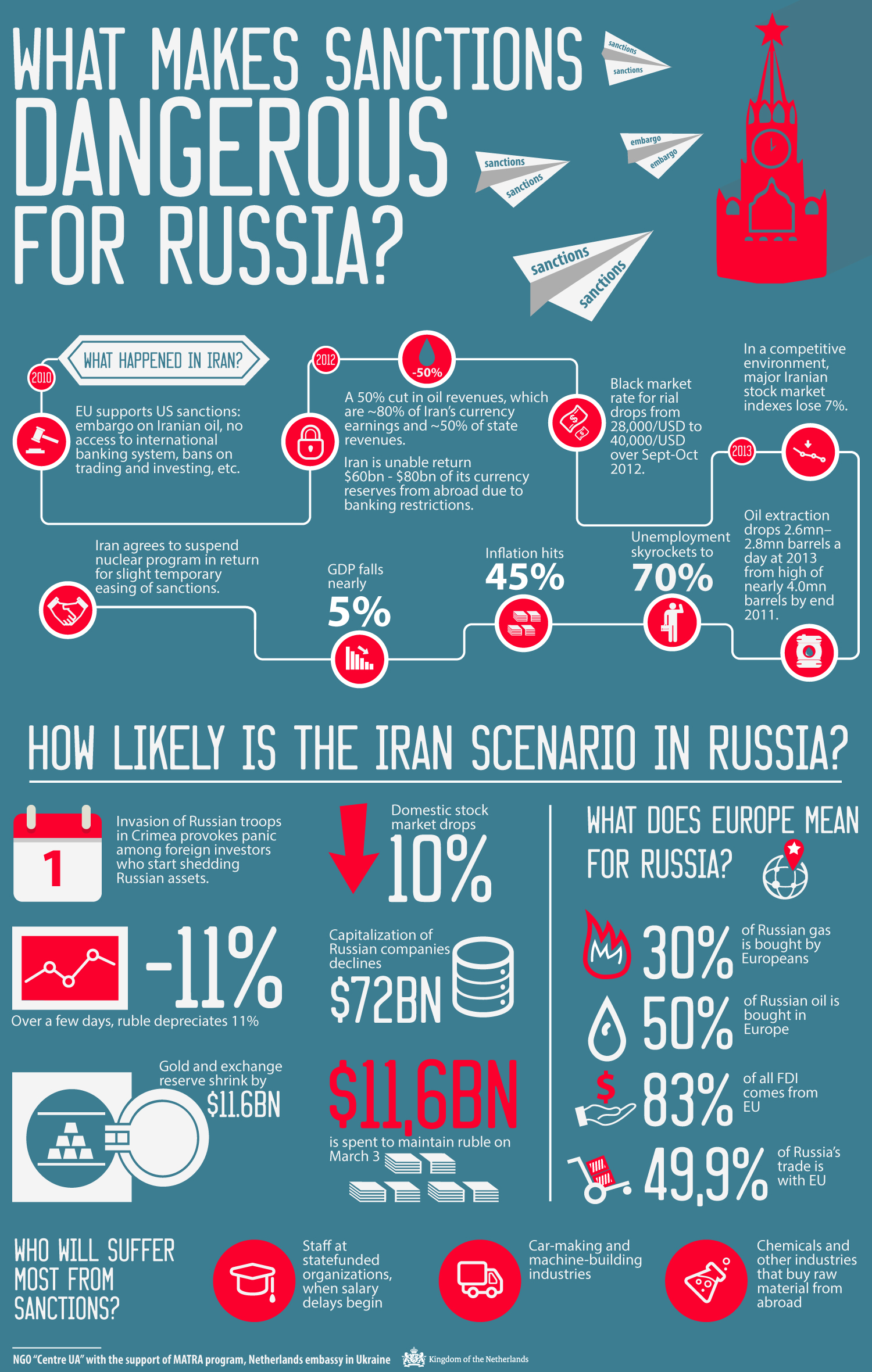 What the world can learn from Iranian sanctions and apply to Russia ...